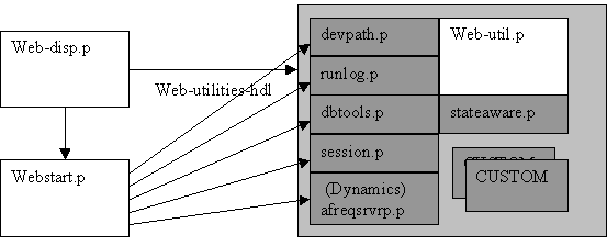 Application Framework